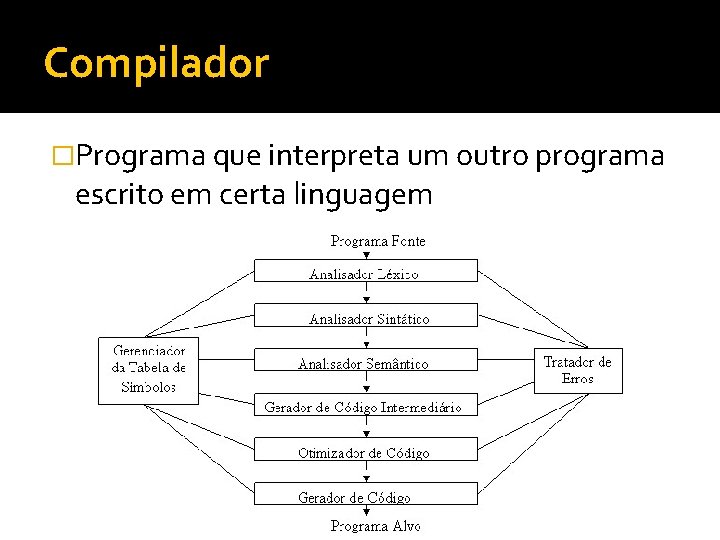 Interpretador de consultas para objetos Java Douglas Matheus