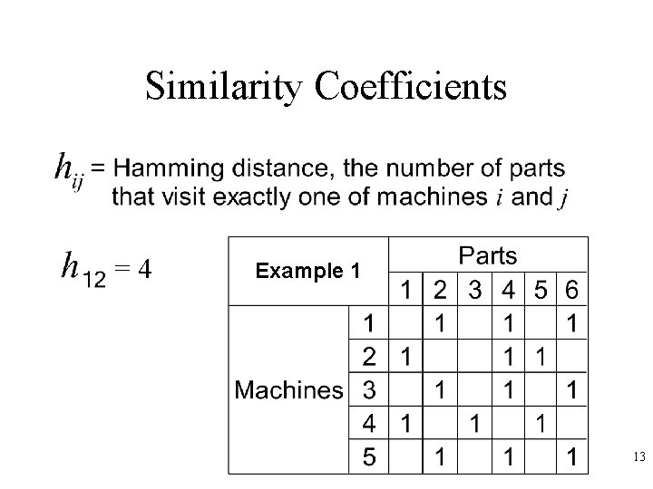 MachinePart Cell Formation Mohammed Fazle Baki Yash Paul