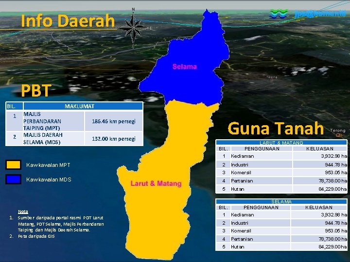 Laporan Profil Daerah JPS Larut Matang dan Selama