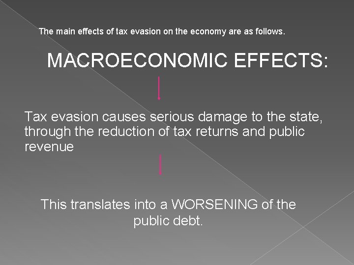 The consequences of tax evasion INDEX MACROECONOMIC EFFECTS