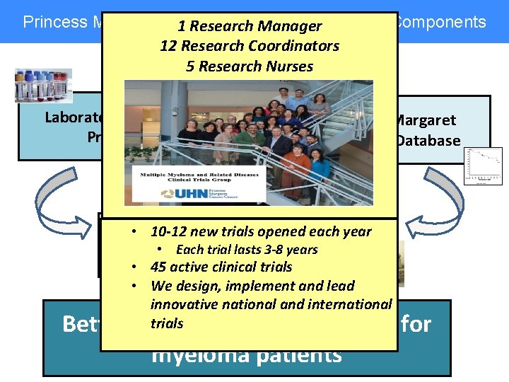 Myeloma Webinar Dr Donna Reece Dr Suzanne Trudel