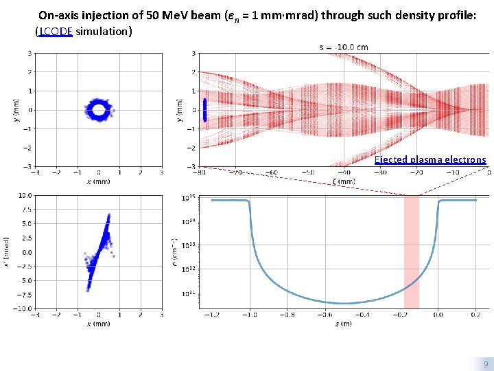 Electron injection simulations for RUN 2 A Petrenko