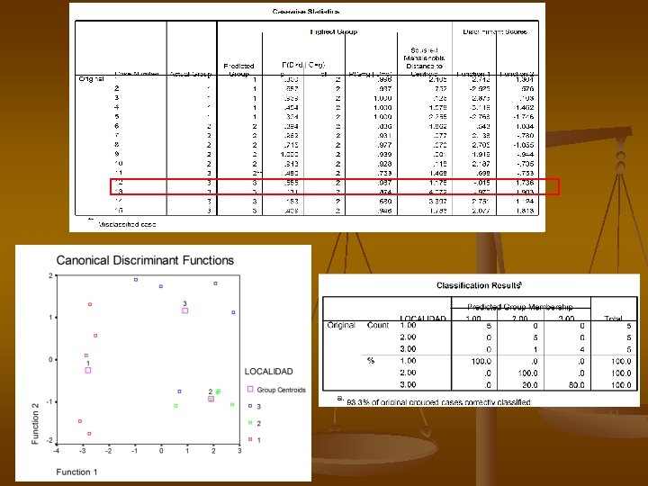 ANALISIS MULTIVARIADOS Definiciones Dr Roberto Mercado Hernndez Laboratorio