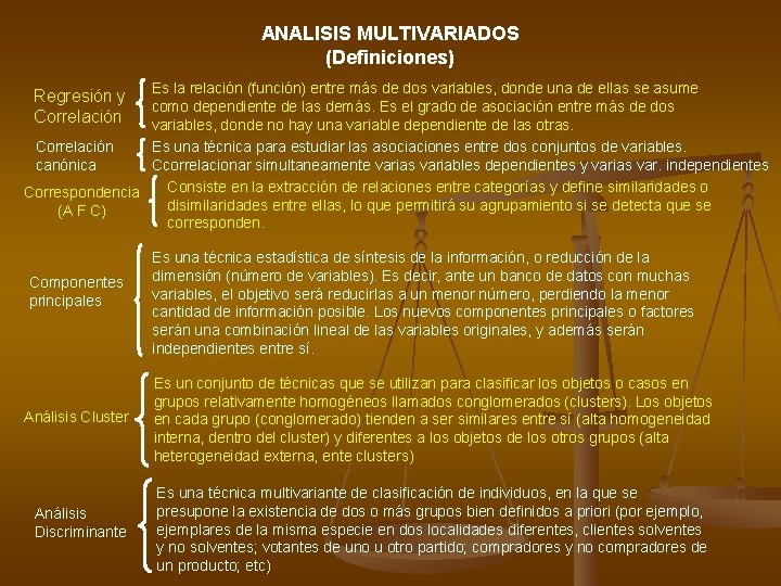 ANALISIS MULTIVARIADOS Definiciones Dr Roberto Mercado Hernndez Laboratorio