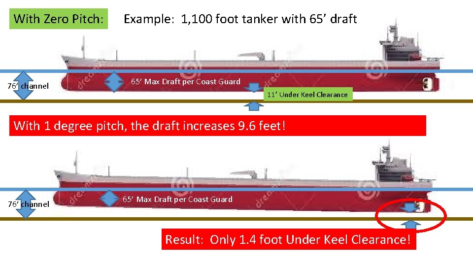 Marine Exchange of Southern California Vessel Traffic Service