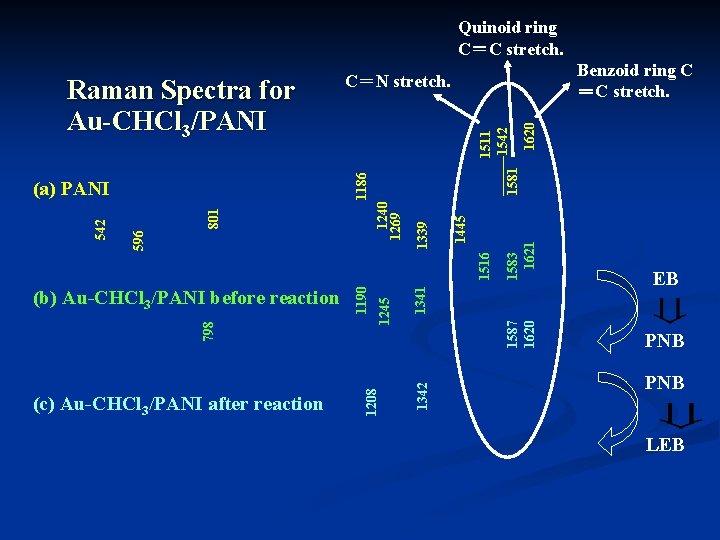 Raman Spectroscopy for Characterizing Gold Nanoparticles on Polyaniline