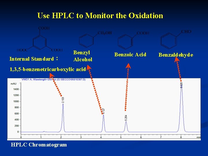 Raman Spectroscopy for Characterizing Gold Nanoparticles on Polyaniline