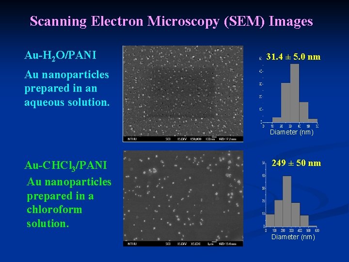 Raman Spectroscopy for Characterizing Gold Nanoparticles on Polyaniline