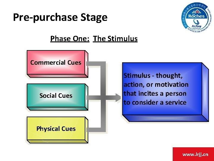 The Consumer Decision Process Chapter 4 www lrjj