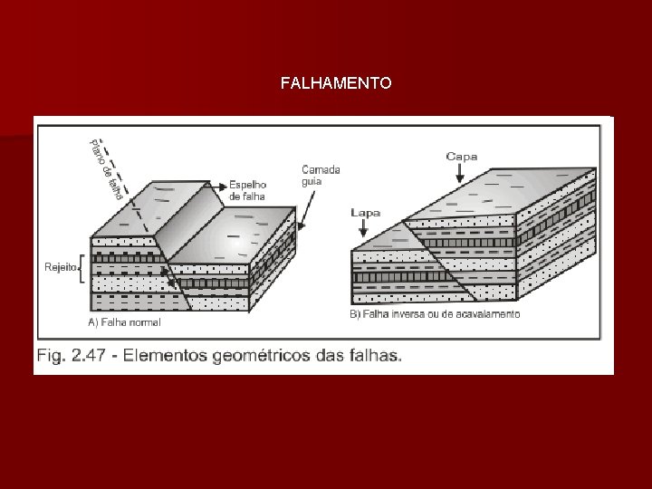 Evoluo de relevo dobrado e falhado Pautado em