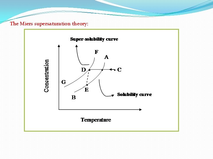 8 9 Lectures Crystallization Outline of the lecture