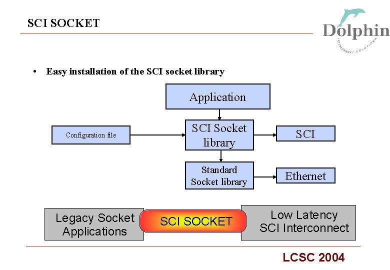 SCI SOCKET The fastest socket on earth Atle