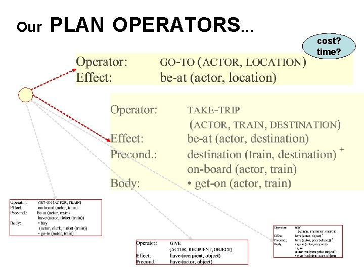 An example of hierarchical planning 1 planning a