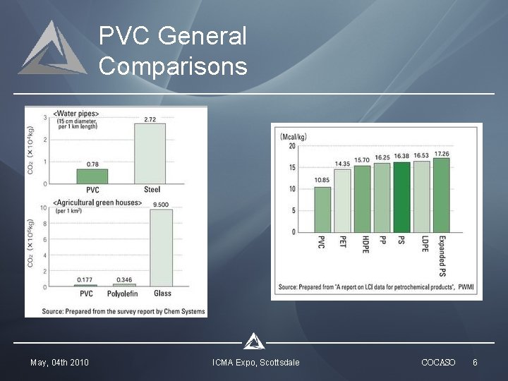 PVC Analysis A General Overview and Card Industry