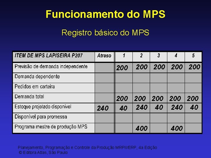 Captulo 6 MPS Planejamento mestre da produo Planejamento