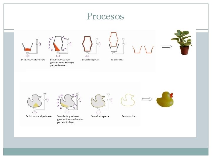 ROTOMOLDEO ROTOMOLDEO El rotomoldeo moldeo rotacional Es un