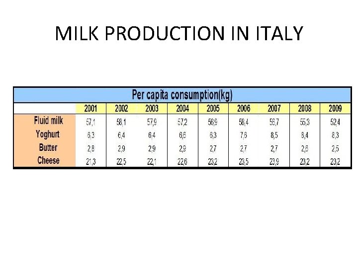 MILK PRODUCTION in ITALY Antonino Dr Bedino Claudia