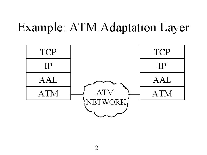 ATM Adaptation Layer The ATM Adaptation Layer AAL