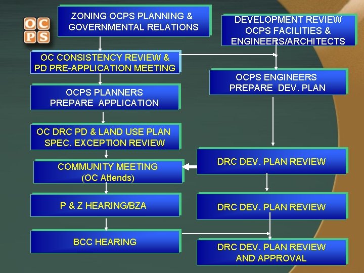OCPS SCHOOL SITE SELECTION PROCESS 1 SITE SELECTION