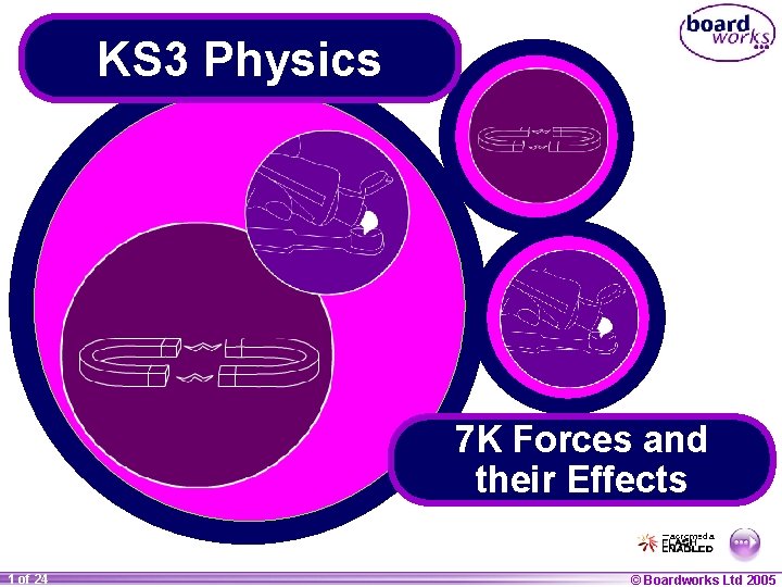 KS 3 Physics 7 K Forces and their