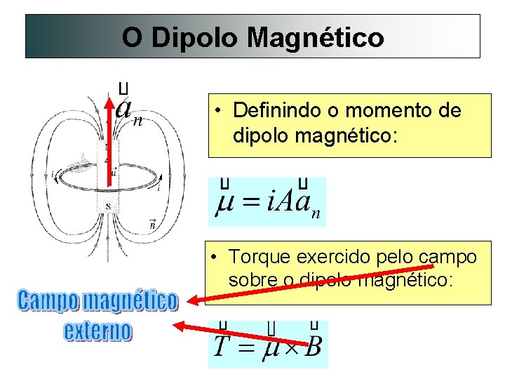 Campo magntico Magnetosttica Lei de Biot Savart Um