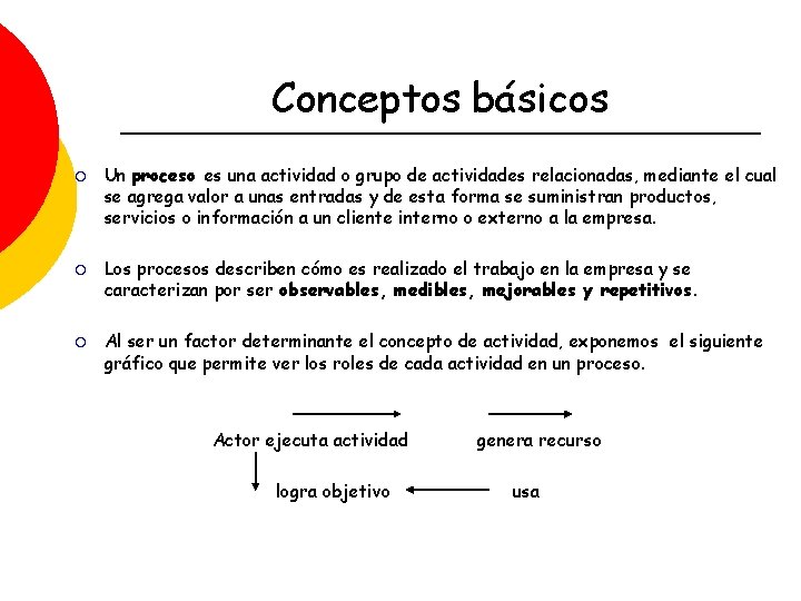 TEMA 6 MODELIZACIN DE PROCESOS Conceptos bsicos Un