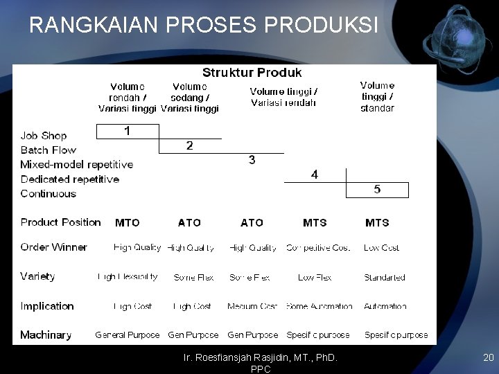 PERTEMUAN 2 LINGKUP PERENCANAAN PENGENDALIAN PRODUKSI 1 Strategi
