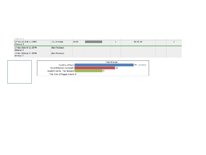 Remote Proctoring with Lockdown Browser and Respondus Monitor