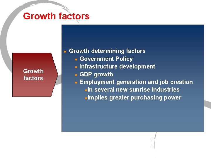 PRESENTATION ON BIG BAZAAR Presentation by Gurdeep Singh