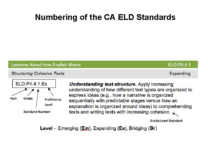 Getting Started with the CA ELD Standards Slide