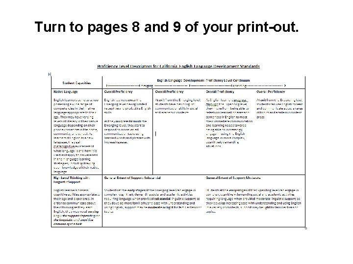 Getting Started with the CA ELD Standards Slide