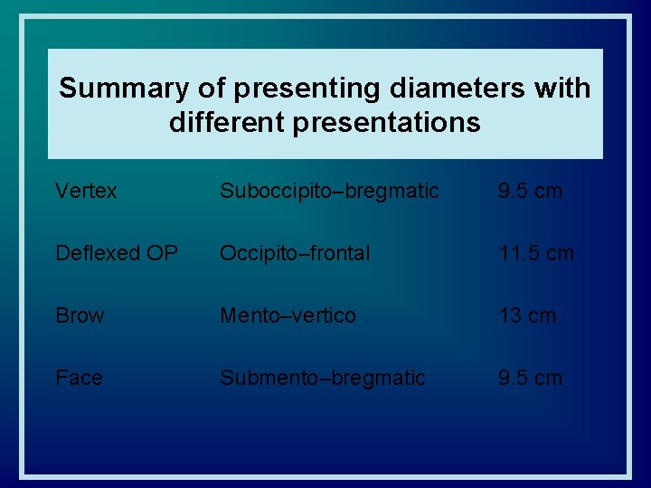 NORMAL LABOUR Prof OSMAN DONIA 1 Osman Donia