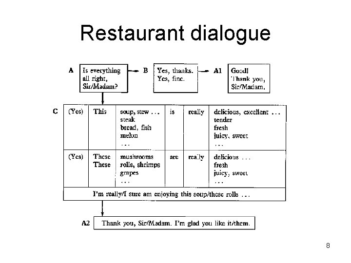 Cultural Competences and English for Special Purposes John