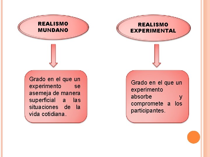 PSICOLOGIA SOCIAL INTRODUCCION El estudio de la Psicologa