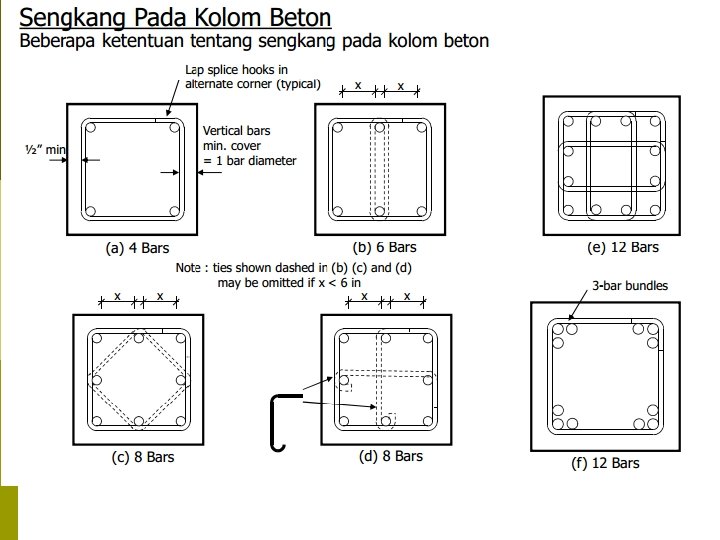 PERANCANGAN BANGUNAN SIPIL KOLOM Kolom merupakan bagian dari