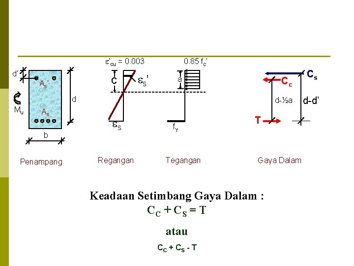 PERANCANGAN BANGUNAN SIPIL KOLOM Kolom merupakan bagian dari