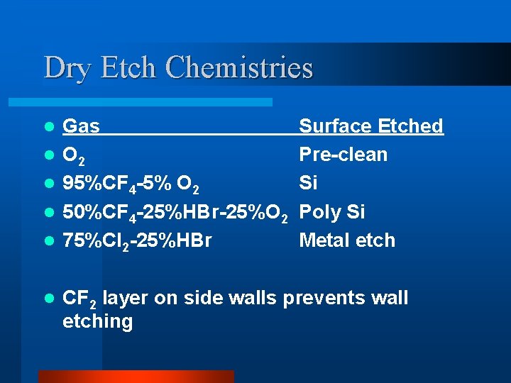 Lecture 11 0 Etching Etching l Patterned Material