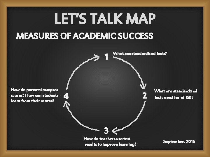 LETS TALK MAP MEASURES OF ACADEMIC SUCCESS 1