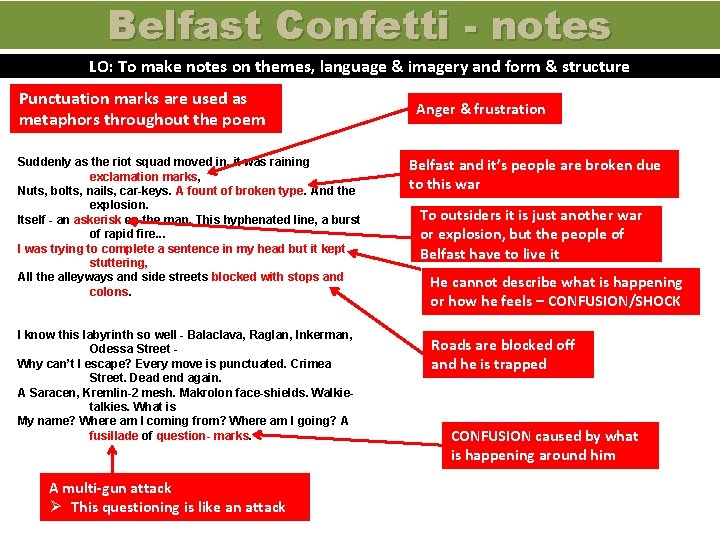 Belfast Confetti notes LO To make notes on