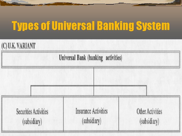 Are GermanType Universal Banks Superior In Performance To