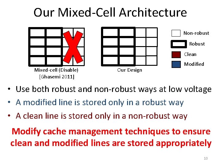 Improving MultiCore Performance Using MixedCell Cache Architecture Samira