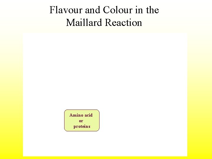 BROWNING IN THERMALLY PROCESSED FOODS THE MAILLARD REACTION