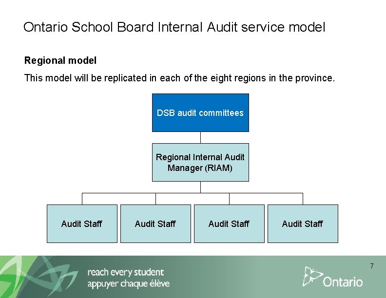 School Board Audit Committee Training Module 4 Internal