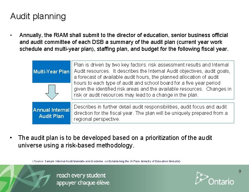 School Board Audit Committee Training Module 4 Internal