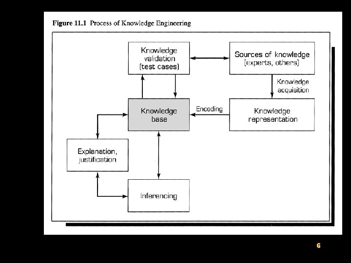 Knowledge Acquisition Representation and Reasoning By Dr S