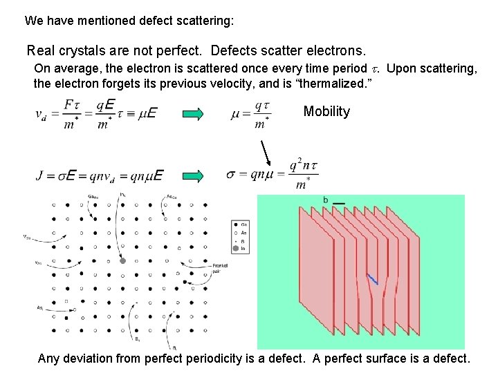 Review of Semiconductor Physics Energy bands Bonding types