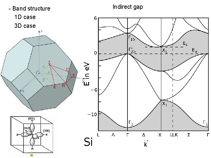 Review of Semiconductor Physics Energy bands Bonding types