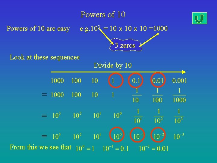Standard Form Revision Powers 2 is multiplied by