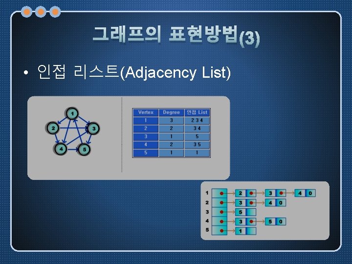 2 Connected Connected Component Cycle Loop Degree Indegree