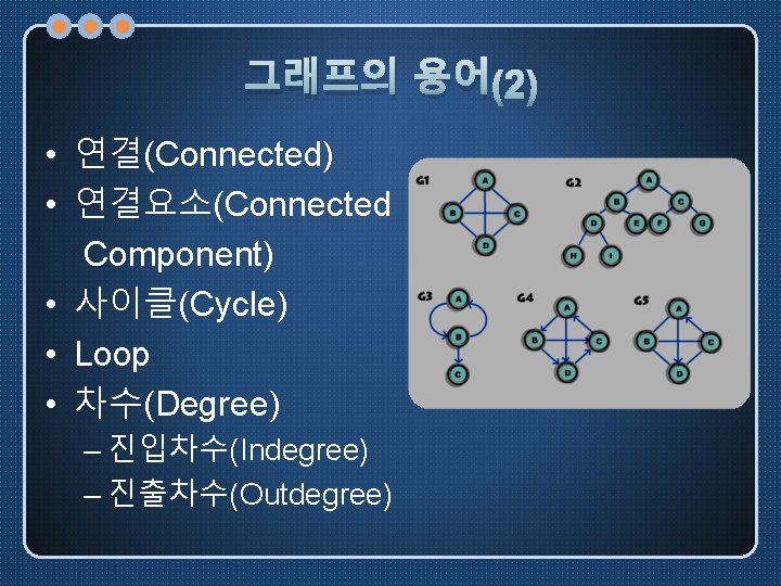 2 Connected Connected Component Cycle Loop Degree Indegree